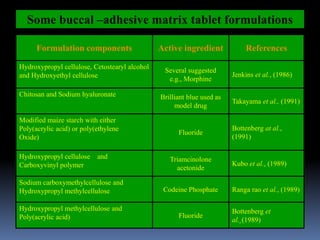 Transmucosal drug delivery by Kailash Vilegave | PPSX