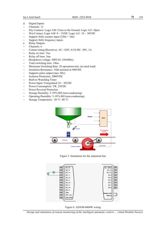Design and simulation of remote monitoring of the intelligent automatic control system in the ...