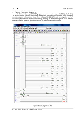 Design and simulation of remote monitoring of the intelligent automatic control system in the ...