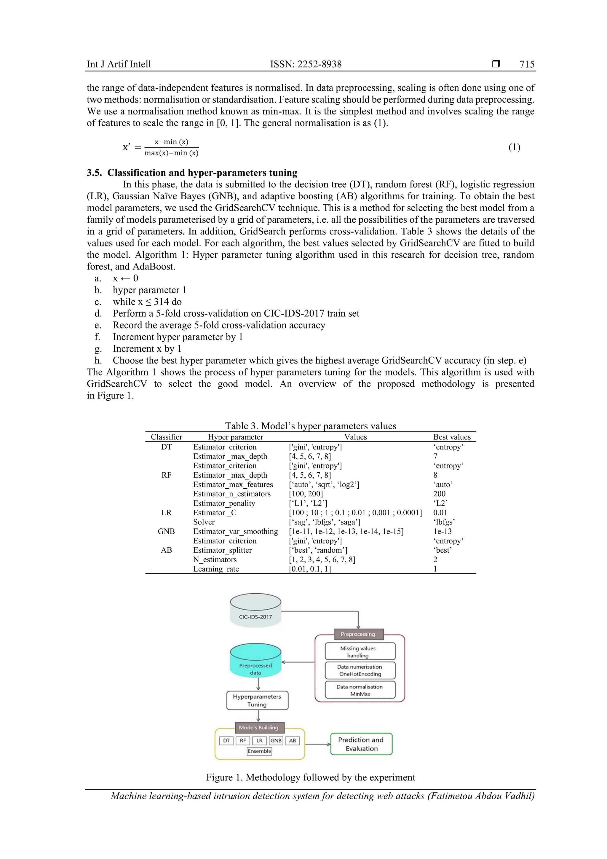 Machine Learning Based Intrusion Detection System For Detecting Web