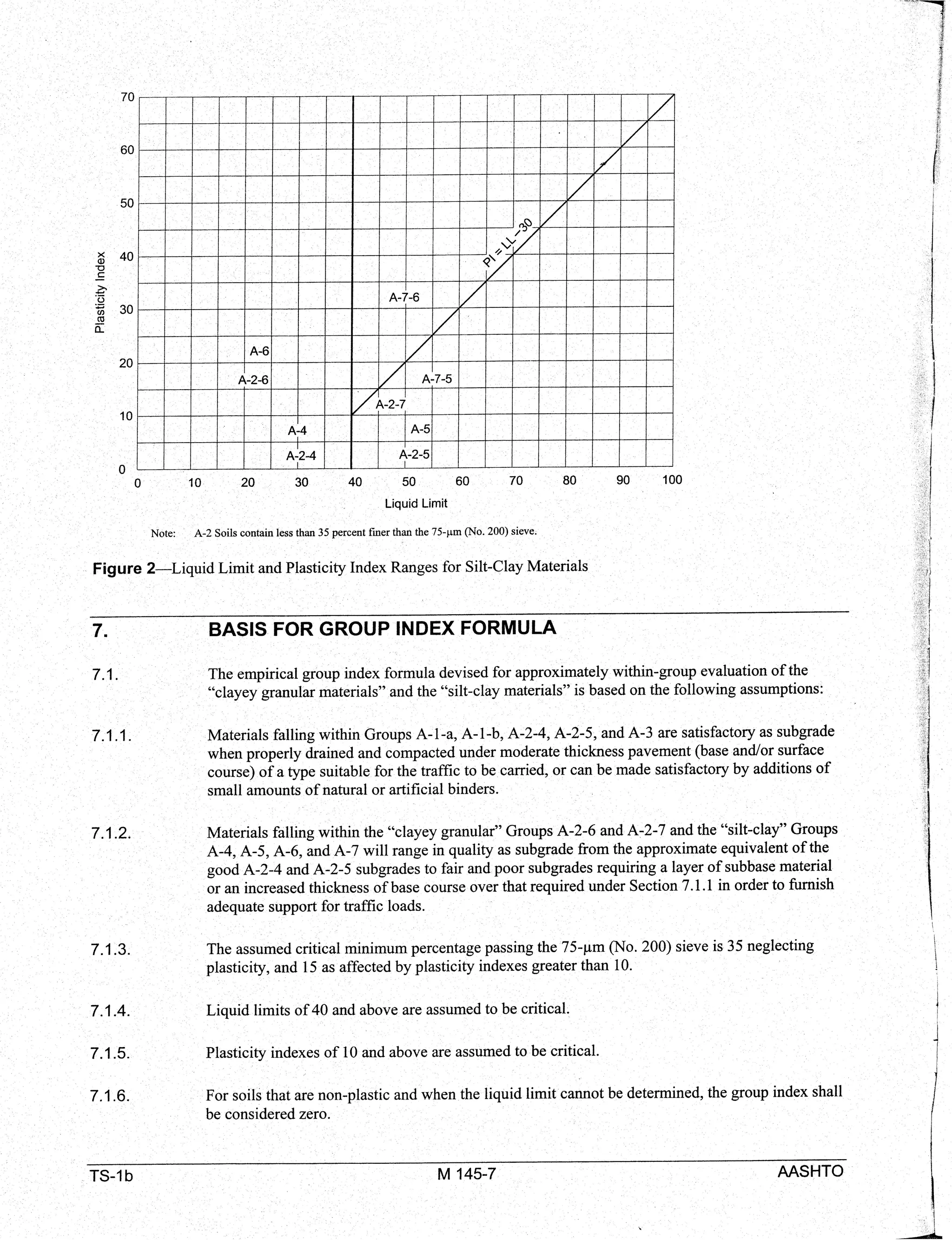 142326789-Aashto-M145.pdf
