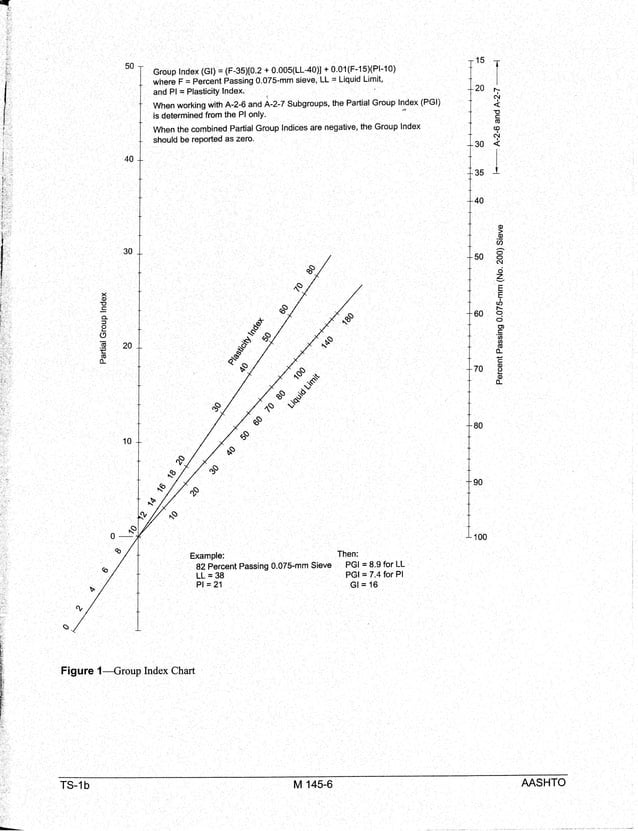 142326789-Aashto-M145.pdf