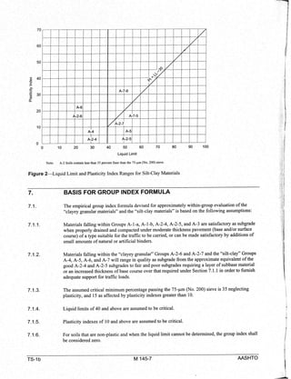 142326789-Aashto-M145.pdf