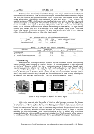 Structure tensor-based Gaussian kernel edge-adaptive depth map refinement with triangular point ...