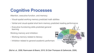 FINAL FASD SURP presentation | PPTX