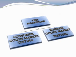 Test Marketing | PPTX