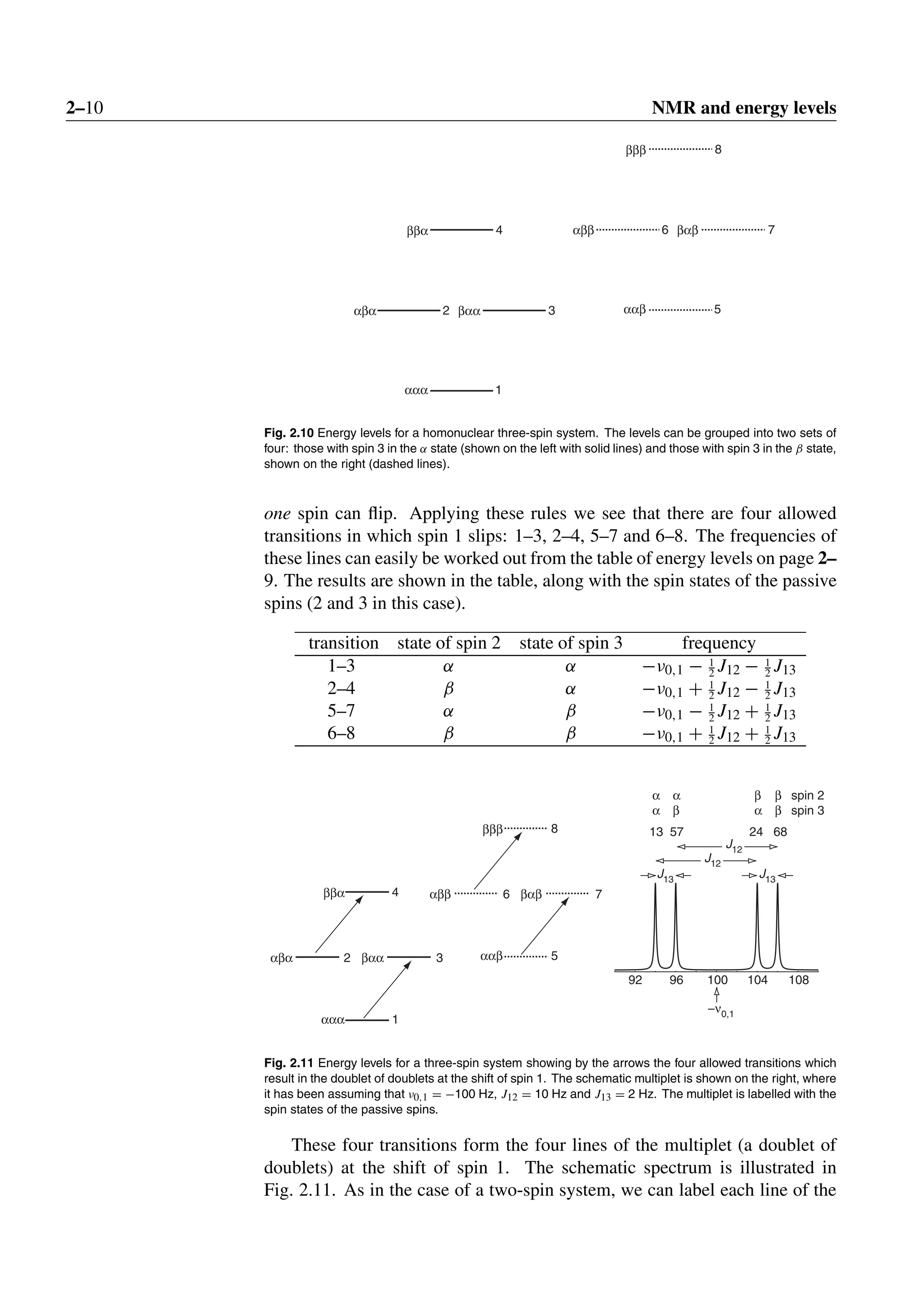 understanding-nmr-spectroscopy | PDF
