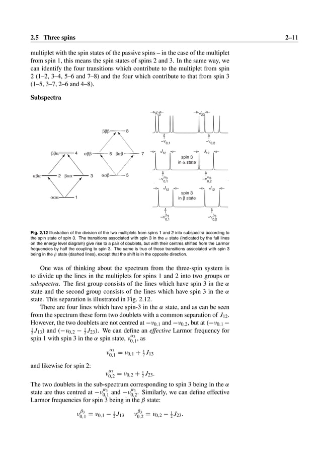 understanding-nmr-spectroscopy | PDF