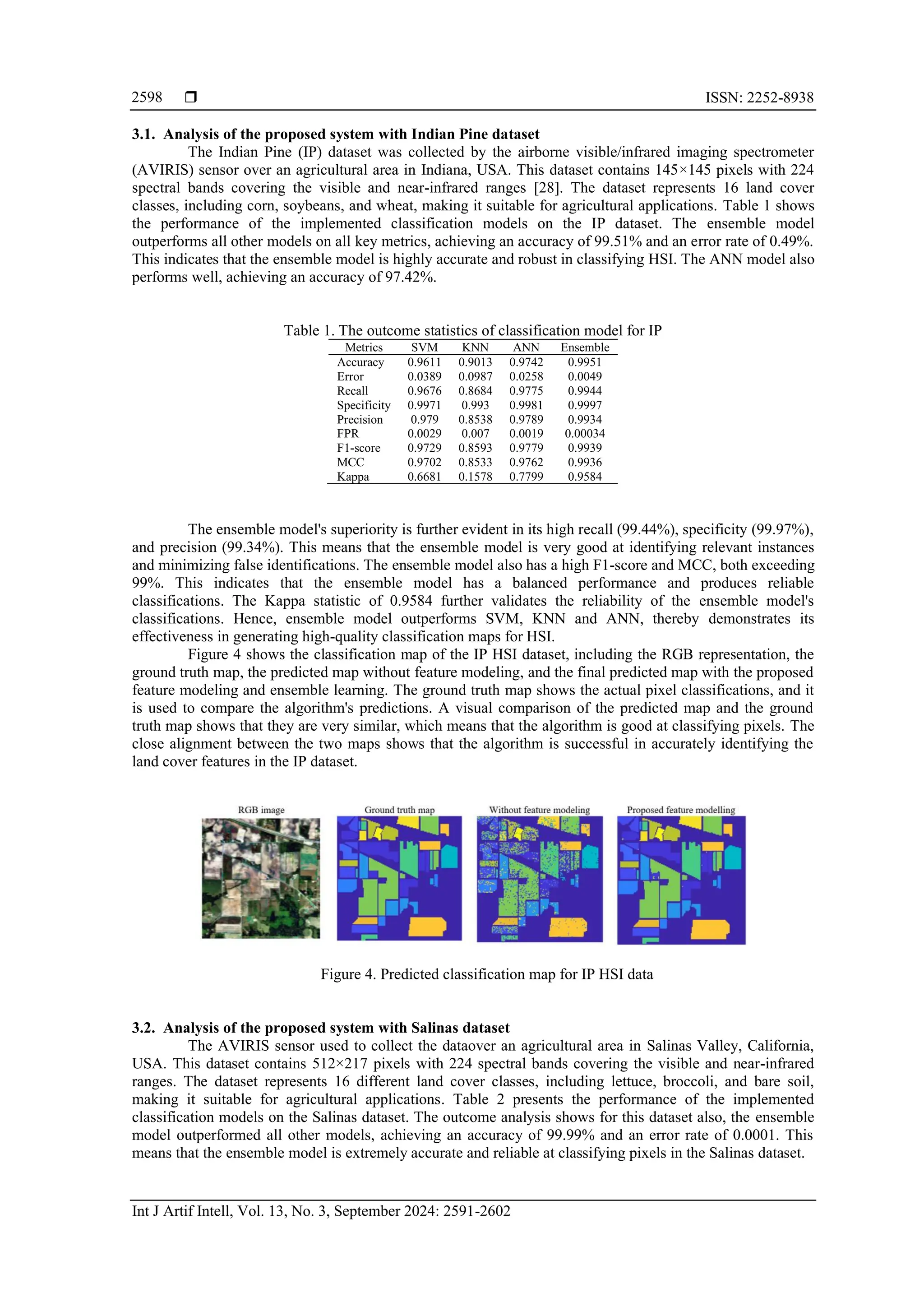 Hyperspectral image classification with spectral-spatial feature ...