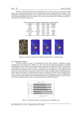 Hyperspectral image classification with spectral-spatial feature integration and ensemble ...