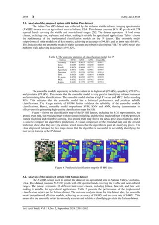 Hyperspectral image classification with spectral-spatial feature integration and ensemble ...