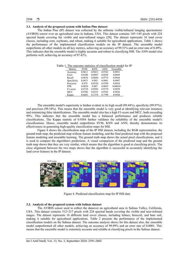 Hyperspectral Image Classification With Spectral Spatial Feature