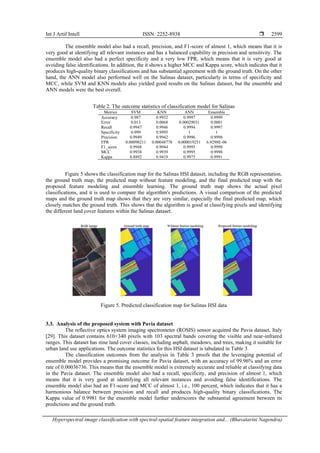 Hyperspectral image classification with spectral-spatial feature integration and ensemble ...