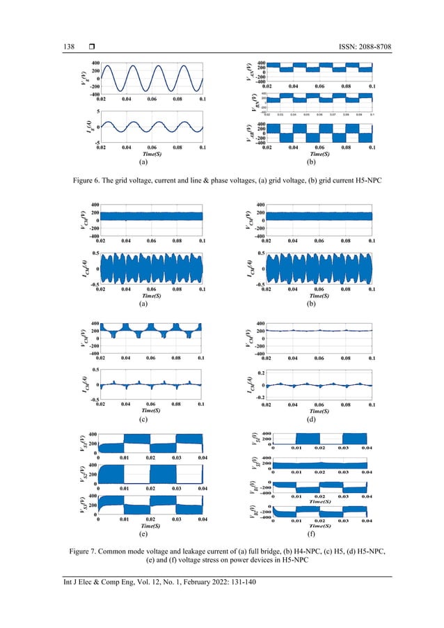 Hybrid bypass technique to mitigate leakage current in the grid-tied inverter | PDF