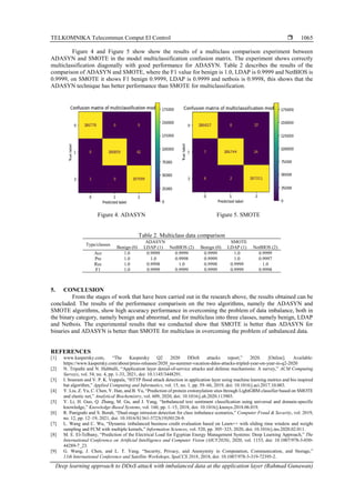 Deep learning approach to DDoS attack with imbalanced data at the application layer | PDF