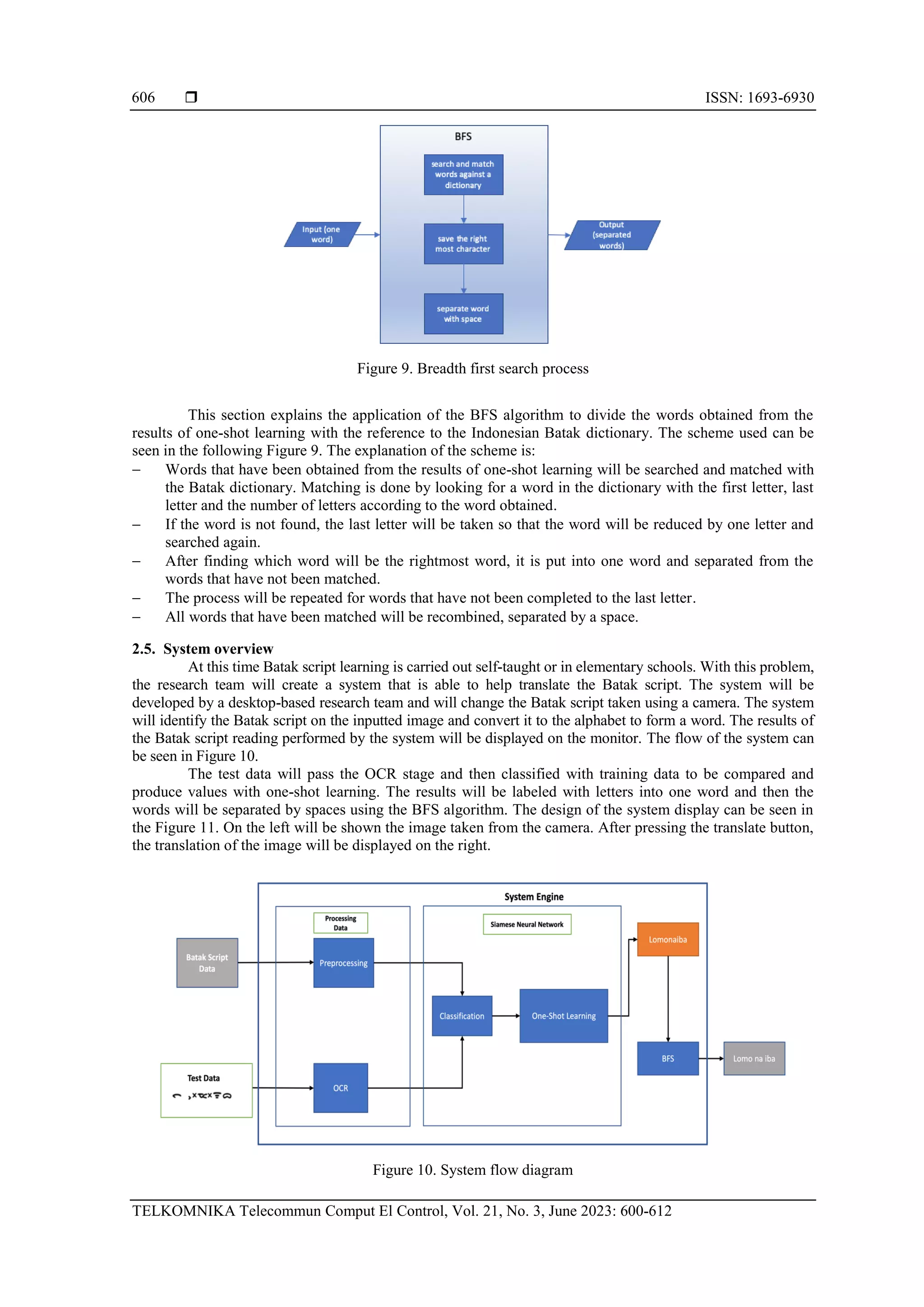 One-shot learning Batak Toba character recognition using siamese neural ...