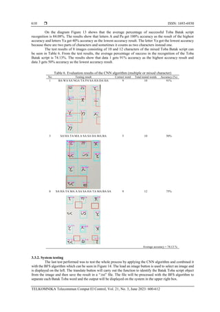 One-shot learning Batak Toba character recognition using siamese neural ...