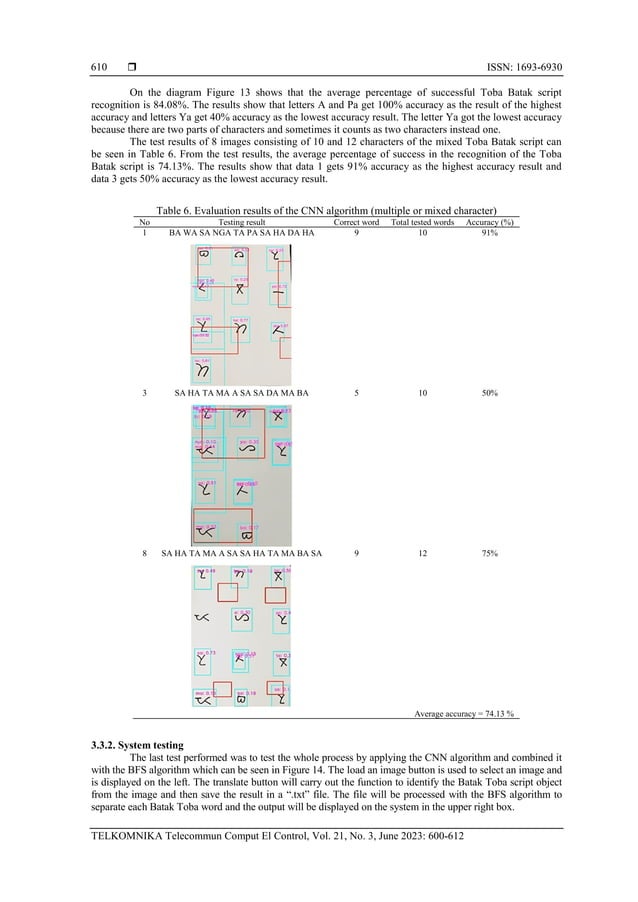 One-shot learning Batak Toba character recognition using siamese neural network | PDF ...