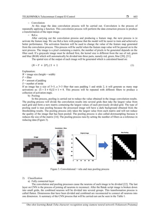One-shot learning Batak Toba character recognition using siamese neural ...