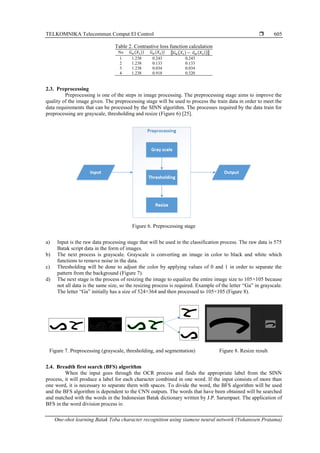 One-shot learning Batak Toba character recognition using siamese neural ...