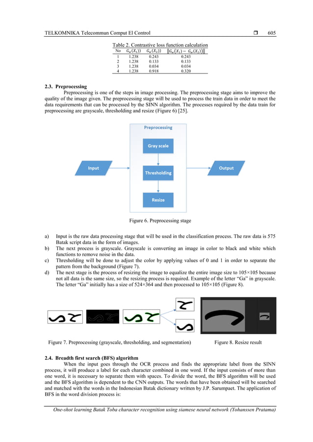 One Shot Learning Batak Toba Character Recognition Using Siamese Neural