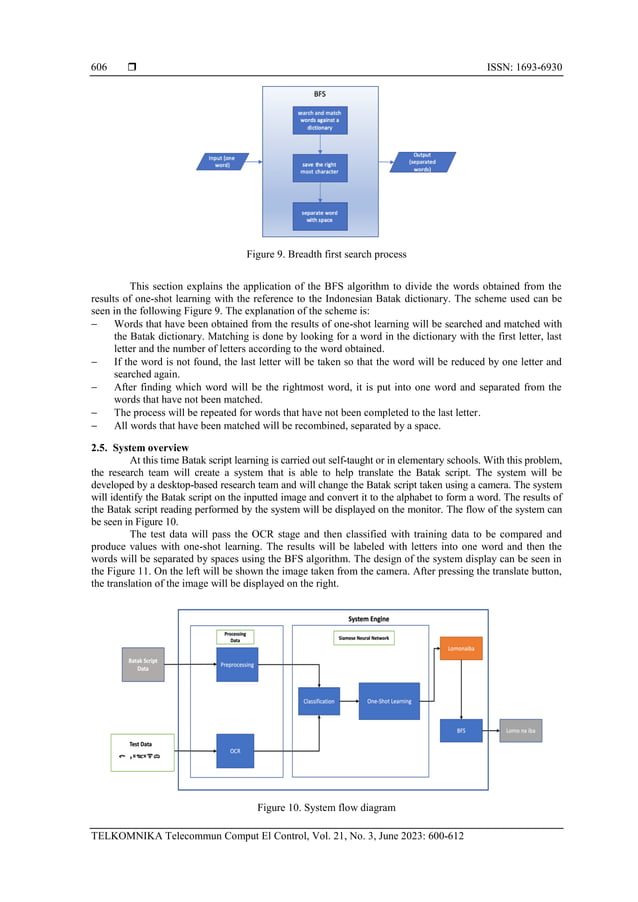 One-shot learning Batak Toba character recognition using siamese neural network | PDF ...