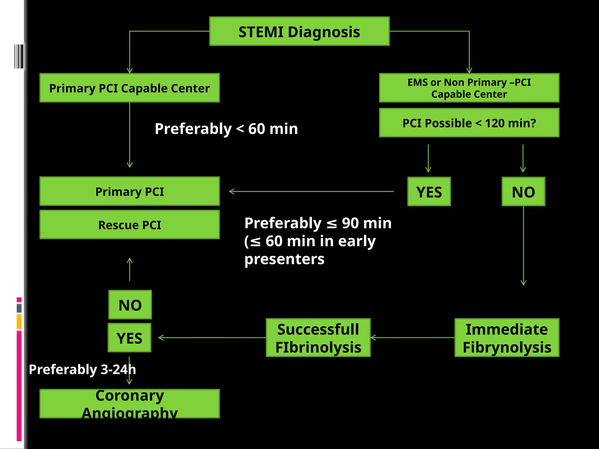 Case-Report stemi lateral pada jantung dan pembuluh darah | PPTX