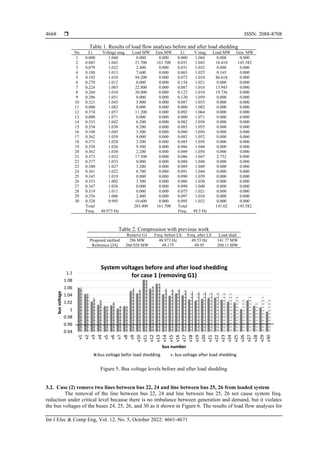 Combinational load shedding using load frequency control and voltage stability indicator | PDF