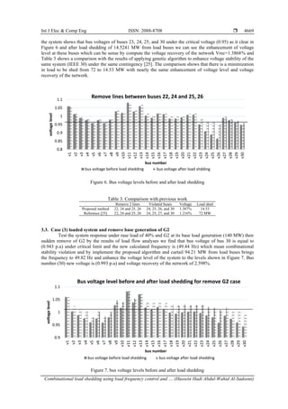 Combinational load shedding using load frequency control and voltage stability indicator | PDF