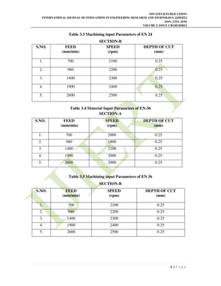 Artificial Neural Network Modeling and Analysis of EN24 &EN36 Using CNC Milling Machine | PDF