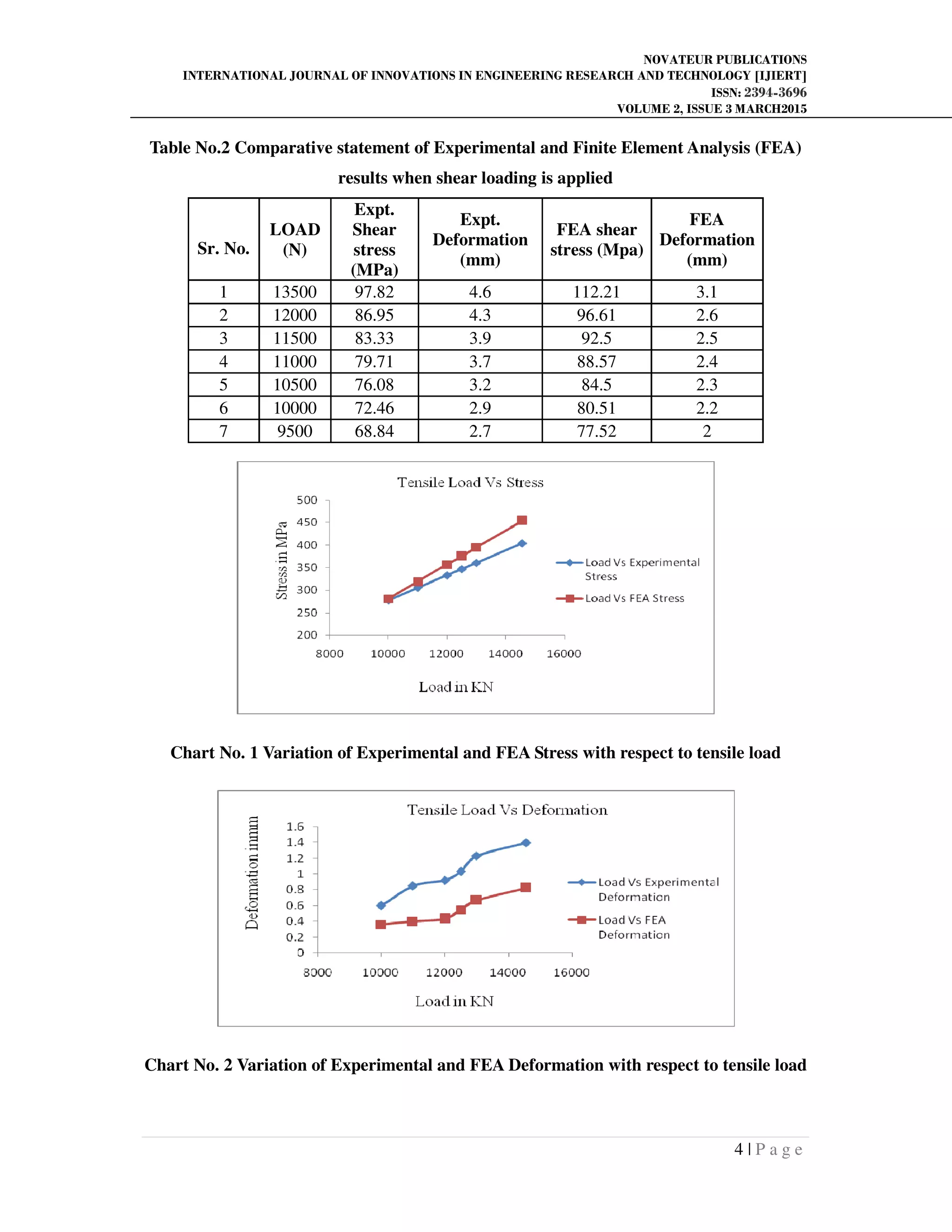 FEA Based Validation of Weld Joint Used In Chassis of Light Commercial ...