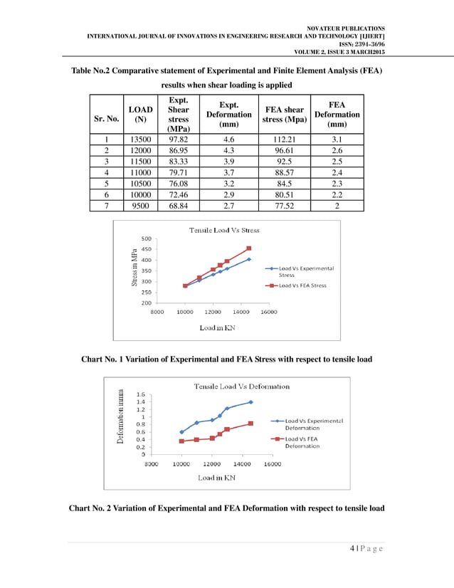 FEA Based Validation of Weld Joint Used In Chassis of Light Commercial ...