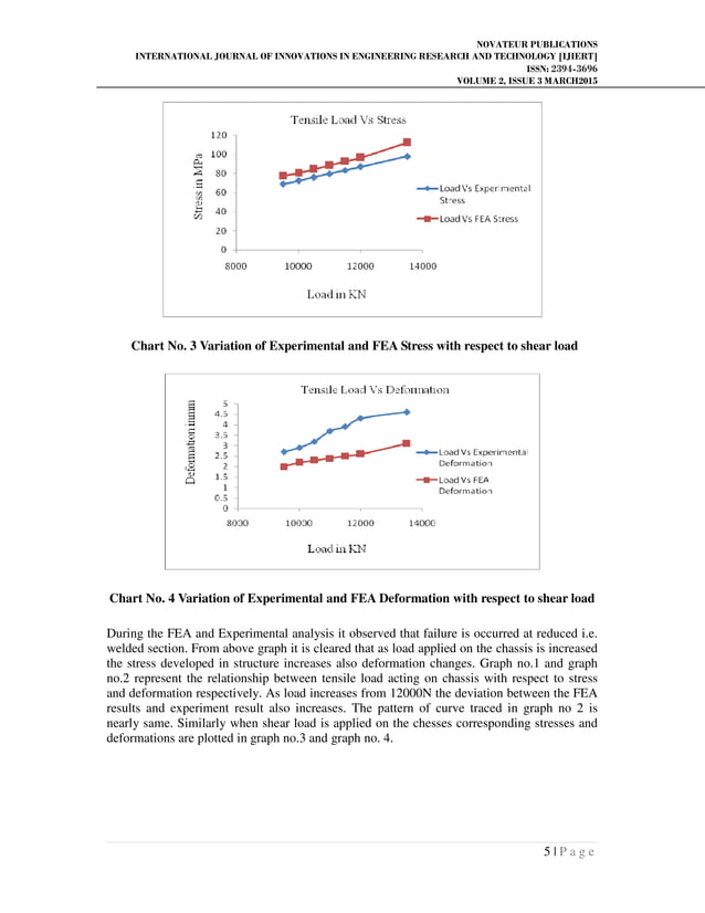 FEA Based Validation of Weld Joint Used In Chassis of Light Commercial ...