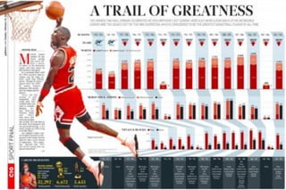 Michael Jordan Stats That Prove His Greatness | PDF