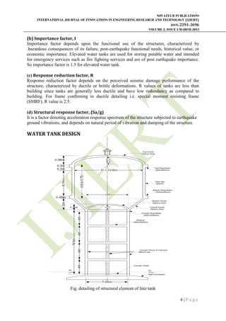 SEISMIC ANALYASIS AND DESIGN OF PROPOSED ELEVATED INTZ TYPE WATER TANK ...