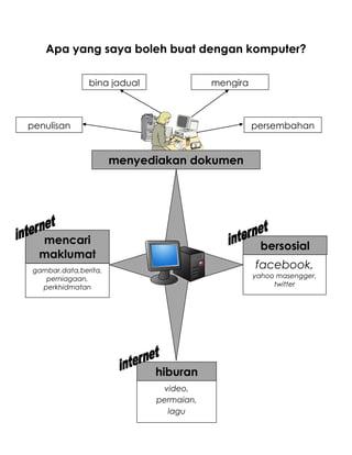 142687242 modul-pengajaran-komputer-pengenalan-kepada-asas-komputer | PDF