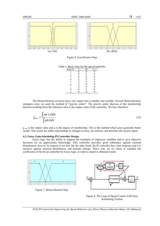 Fuzzy Gain-Scheduling Proportional–Integral Control for Improving the Speed Behavior of a Three ...