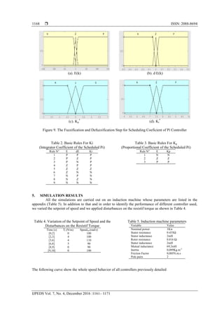 Fuzzy Gain-Scheduling Proportional–Integral Control for Improving the Speed Behavior of a Three ...