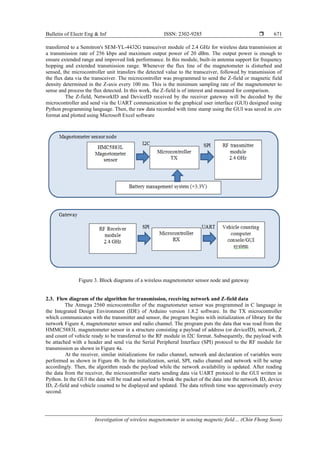 Investigation of wireless magnetometer in sensing magnetic field ...