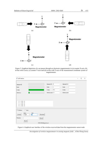 Investigation of wireless magnetometer in sensing magnetic field ...