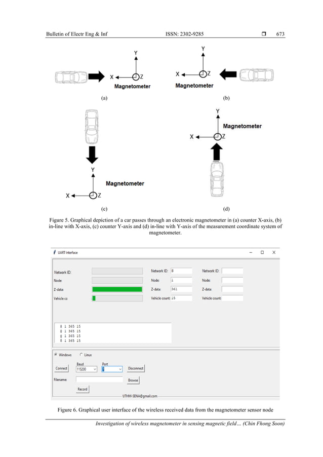 Investigation of wireless magnetometer in sensing magnetic field changes at different car ...