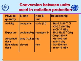 basic principles of radiation protection | PPT