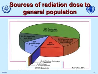 basic principles of radiation protection | PPT