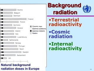 basic principles of radiation protection | PPT