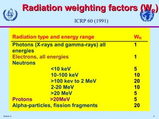 basic principles of radiation protection | PPT