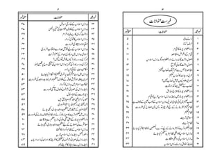 MADARIS E ISLAMIA - Haqeeqi Kirdar aur nasb ul Ain ka Tahafuz (By Dar ul Uloom Deoband ...