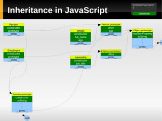 JavaScript Prototype and Module Pattern | PPT