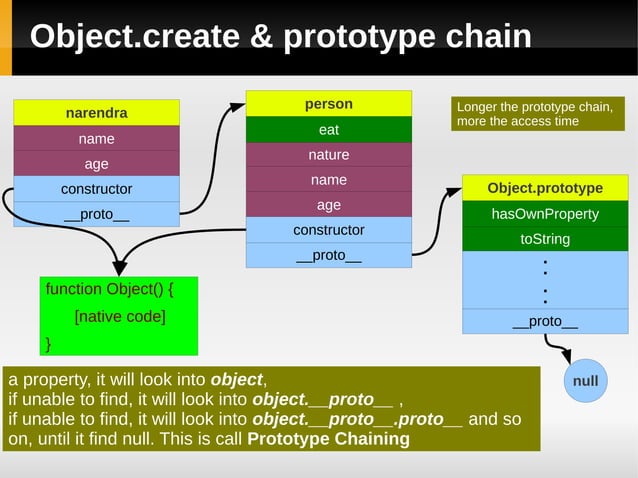 JavaScript Prototype and Module Pattern | PPT