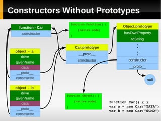 JavaScript Prototype and Module Pattern | PPT