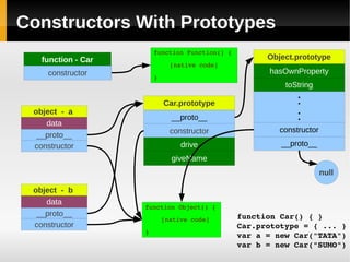JavaScript Prototype and Module Pattern | PPT